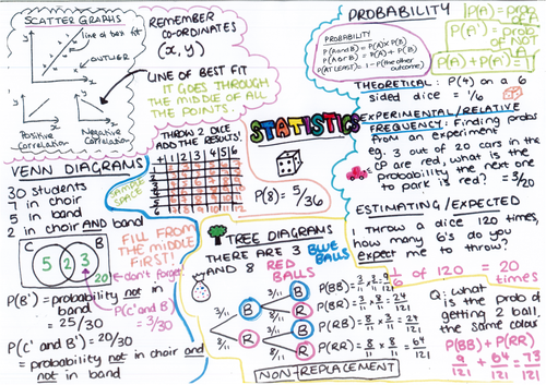 STATISTICS AND PROBABILITY Revision poster | Teaching Resources