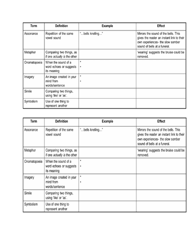 Mid Term Break by Seamus Heaney | Teaching Resources