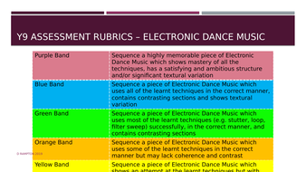 KS3 - Audio Sequencing & Editing SoW | Teaching Resources