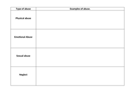 Types of abuse | Teaching Resources