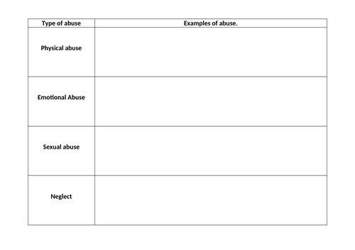 Types of abuse | Teaching Resources