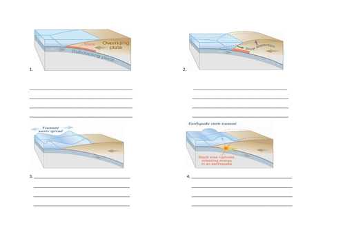 Indian Ocean Tsunami 2004 | Teaching Resources