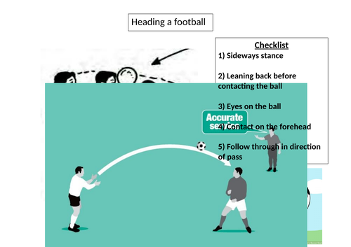 Heading football pass: Step by step coaching card with visual aid. PE ...