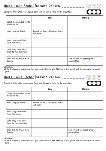 Holes, Louis Sachar - Full Novel Study/Whole class reading planning ...