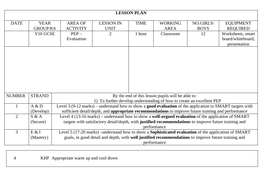 GCSE PE PEP Smart targets and evaluation Lesson plan, Presentation and ...