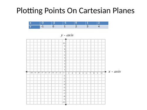 Cartesian Planes- Presentations and Worksheet | Teaching Resources