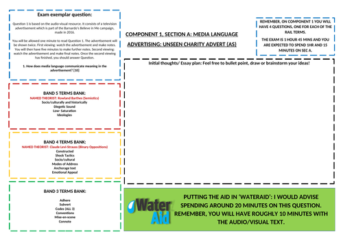 EDUQAS AS MEDIA, YEAR 12- ADVERTISING & MARKETING, 'WATERAID': MEDIA ...