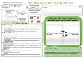 AQA Economics AS Macroeconomics revision mats | Teaching Resources