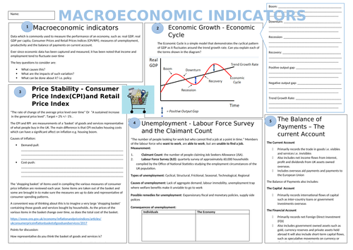 AQA Economics AS Macroeconomics revision mats | Teaching Resources