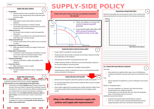 AQA Economics AS Macroeconomics revision mats | Teaching Resources