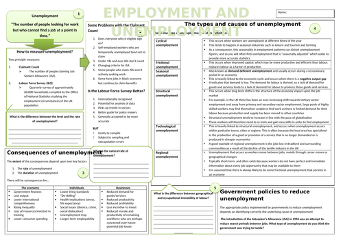 AQA Economics AS Macroeconomics revision mats | Teaching Resources