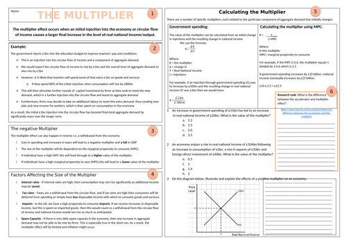 AQA Economics AS Macroeconomics revision mats | Teaching Resources