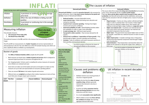 AQA Economics AS Macroeconomics revision mats | Teaching Resources