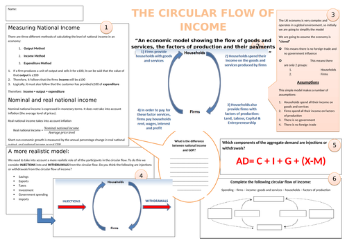 AQA Economics AS Macroeconomics revision mats | Teaching Resources