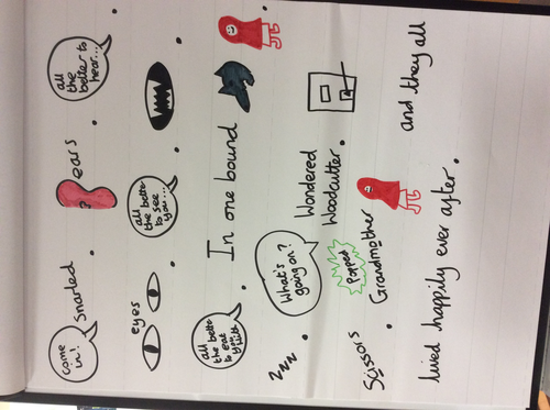 Year 2 Talk4Writing Little Red Riding Hood Planning and resources ...