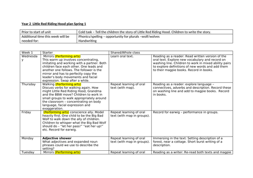 Year 2 Talk4Writing Little Red Riding Hood Planning and resources ...