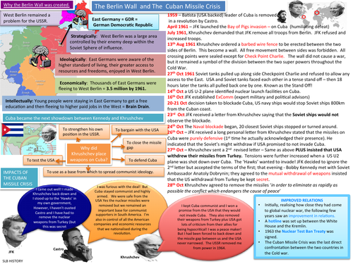 Berlin wall and Cuban Missile Crisis Knowledge organiser with teaching ...