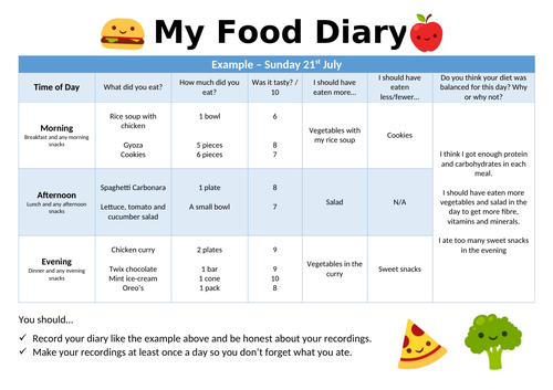 My Food Diary | Teaching Resources