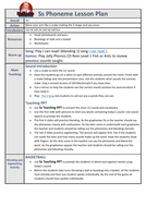 Phonics Worksheets, Lesson Plan, Flashcards - Jolly Phonics S Lesson ...
