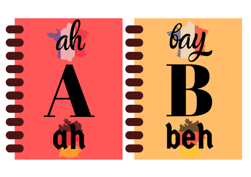 French and German phonetic alphabet display | Teaching Resources