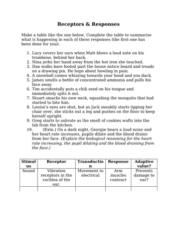 OCR 5.3 Neuronal Communication - Sensory receptors and Neurones ...