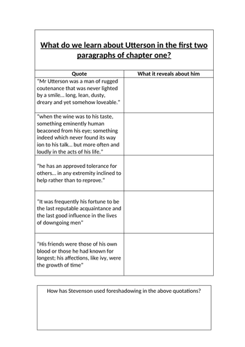 Dr Jekyll and Mr Hyde lesson for chapter 1 | Teaching Resources