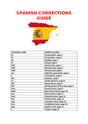 Spanish Teacher's BACK TO SCHOOL Pack | Teaching Resources
