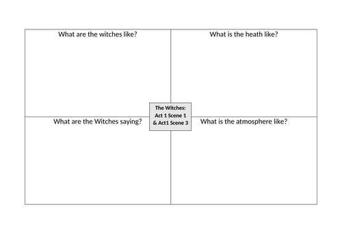 AQA English Literature Macbeth 7 Week Unit of Work - Act 1 | Teaching ...