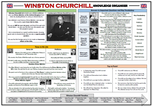 Winston Churchill Knowledge Organiser! | Teaching Resources