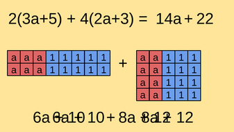 Expand and simplify two sets of brackets | Teaching Resources