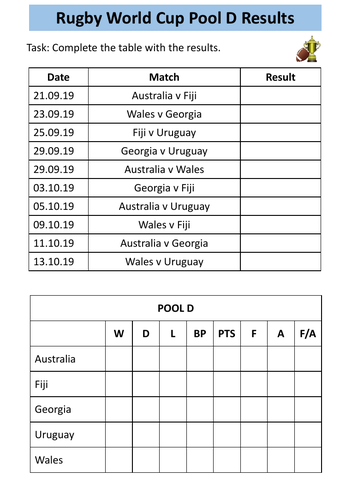 Rugby World Cup 2019 Results Templates | Teaching Resources