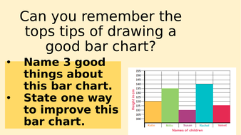 Learning to draw bar charts | Teaching Resources