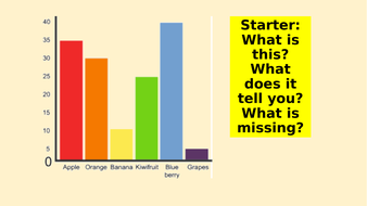 Learning to draw bar charts | Teaching Resources