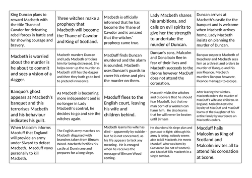 AQA English Literature Macbeth Revision Activities 3 | Teaching Resources