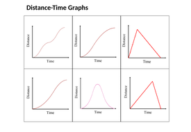Speed-Time Graphs | Teaching Resources
