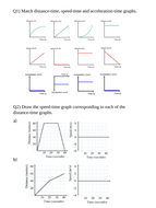 Speed-Time Graphs | Teaching Resources