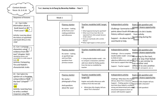 Journey to Jo'burg whole text planning and resources for upper KS2 (6 ...