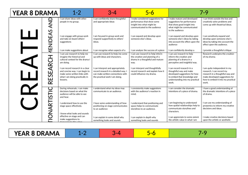 KS3 Drama Assessment Criteria | Teaching Resources