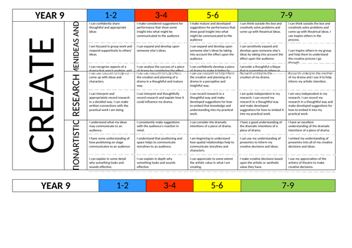 KS3 Drama Assessment Criteria | Teaching Resources
