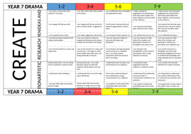 KS3 Drama Assessment Criteria | Teaching Resources