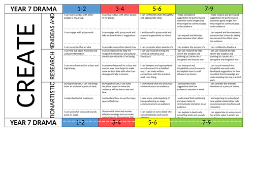 KS3 Drama Assessment Criteria | Teaching Resources