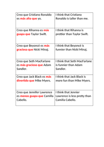 Making comparisons resources for Spanish beginners describing people ...