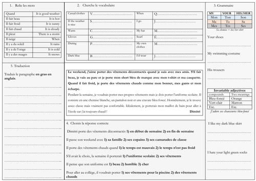 French clothes weather (Allez 1 6.2) | Teaching Resources