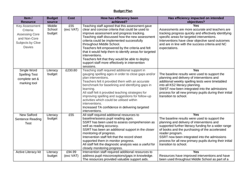 NPQML Final Assessment | Teaching Resources