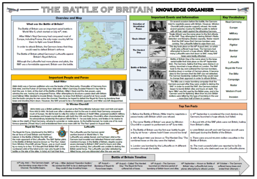 Battle of Britain Knowledge Organiser/ Revision Mat! | Teaching Resources