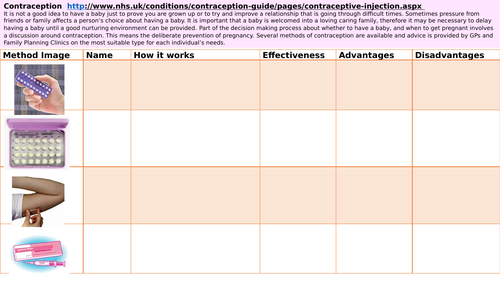 Methods of contraception X 15 evaluated, presentation and worksheet ...