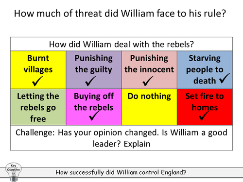 William the Conqueror | Teaching Resources