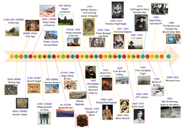 Primary History Timeline | Teaching Resources
