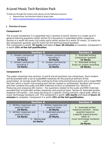 A-Level Music Technology Revision Guide | Teaching Resources A-Level Music Technology Revision Guide | Teaching Resources