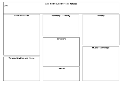 GCSE Edexcel - AoS (Fusion) - Afro Celt Sound System - Release ...